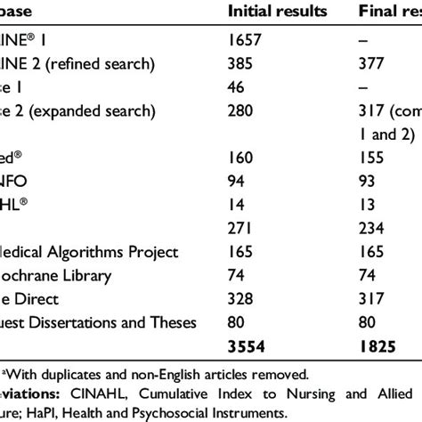 Summary Of Tool Selection Process Download Scientific Diagram