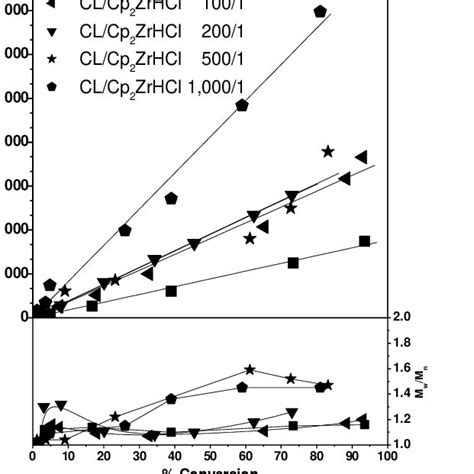 The Structure Of Isotactic Syndiotactic And Atactic Polypropene