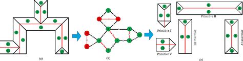 Figure 1 From Semantic Decomposition And Reconstruction Of Compound Buildings With Symmetric