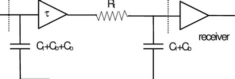 Simple Model For Electrical Interconnect Delay Download Scientific