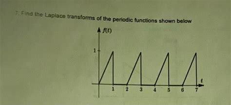Solved Differential Equations Find The Laplace Transforms Chegg