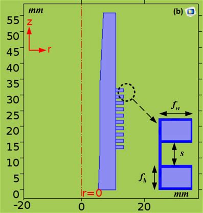 2D Axis Symmetric Interaction Cavity Models A Without And B With Download Scientific