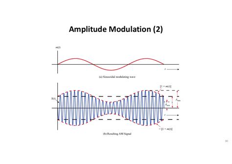 05 signal encoding techniques pdf