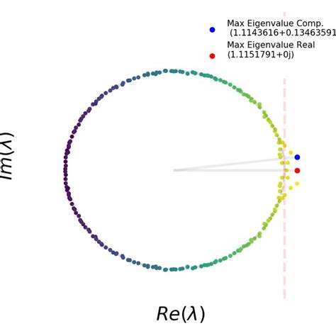 framework of intermediate deep feature compression download