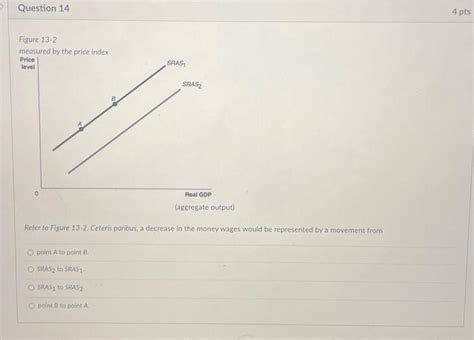 Solved Figure 13 2 Refer To Figure 13 2 Ceteris Paribus A