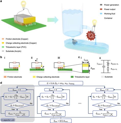 Illustration For The Cascaded Capacitor Breakdown Model Of Dc Teng A