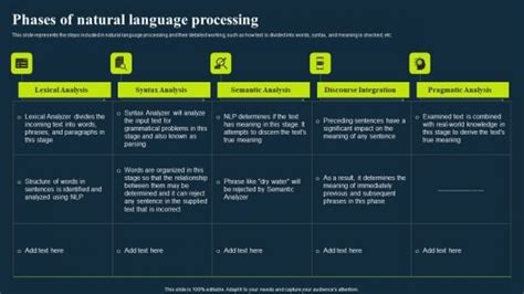 Integrating Nlp Powerpoint Templates Slides And Graphics
