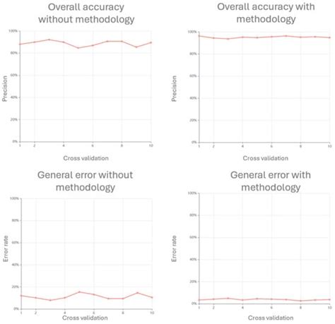 Informatics An Open Access Journal From Mdpi Informatics An Open Access Journal From Mdpi