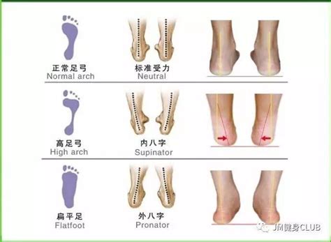 你还以好看不好看挑运动鞋吗？缓震型、控制型、稳定型你该考虑的是这些！ 知乎