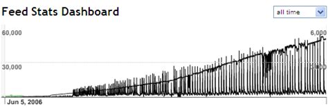 An Incredible Analytics Experience 5 Years Of Occams Razor