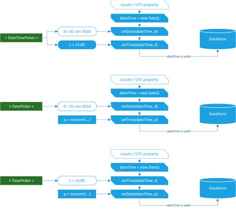 Datepicker Does Not Allow For The Timezone Offset · Issue 4916