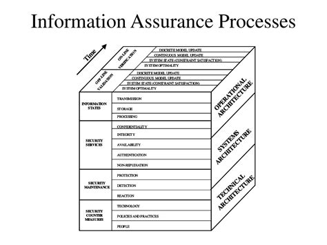 Ppt Allocation Of Data Mining Resources A System Partitioning And