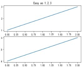 python中利用matplotlib绘图可视化知识归纳