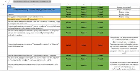 Checklist Authentication Pop Up Website Rozetka Ua Work From A