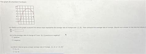 Solved The Graph Of A Function F Is Shown A Sketch On The Chegg