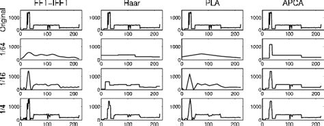figure 10 from heavy hitter detection and identification in software