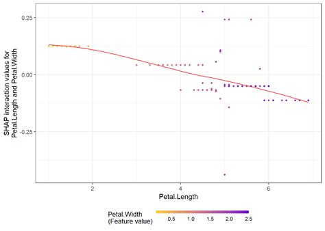 Shap Visualization In R First Post Welcome To My Blog