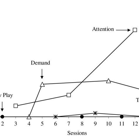 Analogue Functional Analysis Download Scientific Diagram