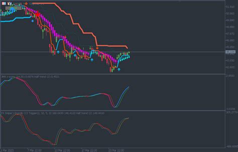 Half Trend Of Another Indicatorpng