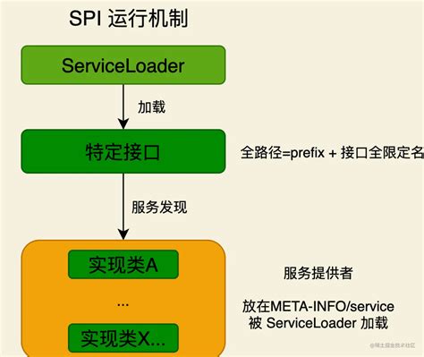 安卓 模块化通信spiandroid Spi通讯程序 Csdn博客