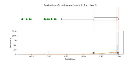 Github Naotoo1multiple Reject Classification Options Prototype