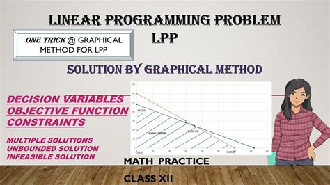 Linear Programming Problem Lpp Graphical Method Objective Function Max
