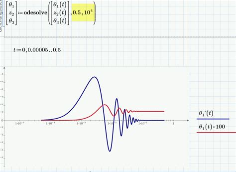 Solved Odesolve This Value Must Be A Function Error Ptc Community