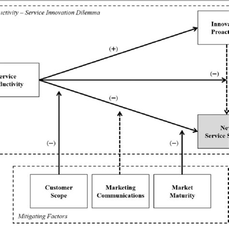 Xueming Luos Research Works Temple University Pa Tu And Other Places
