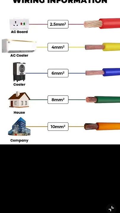 Howtochoosecablescableselectioncablesizewiregauge