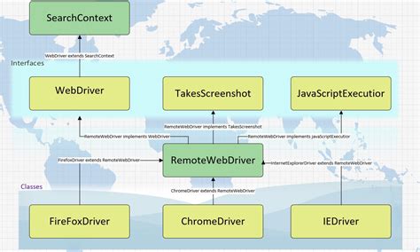 Test Engineer Automation Selenium Architecture Java
