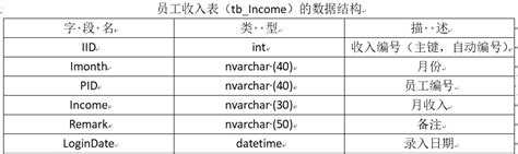 C winfrom实现系统winfrom实现员工管理系统 知乎