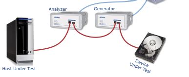 Ellisys USB Explorer USB Analyzer Generator Test System