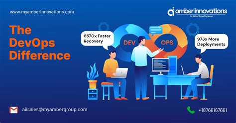 Amber Innovations Limited On Linkedin Devops Softwaredelivery Businessoutcomes