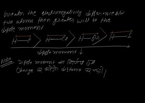 Greater The Electronegativity Difference Bw Two Atoms Then Greater Will