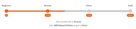 Magento 2 Reward Points Extension Magento Rewards Program Mirasvit