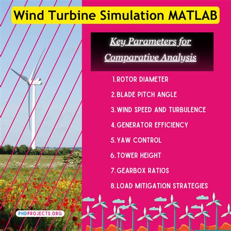 wind turbine simulation matlab phd projects