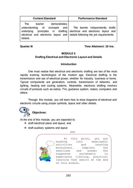Sample Fdas Planspdf