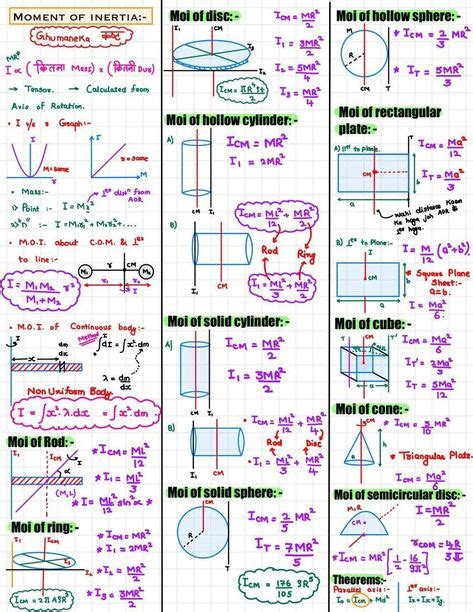 Rotational Motion Formula Sheet