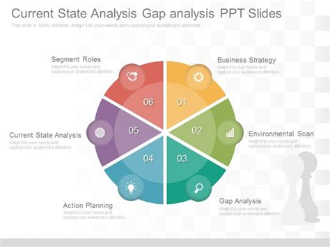 Current State Analysis Gap Analysis Ppt Slide Powerpoint Slide Images Ppt Design Templates