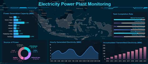 Manufacturing Dashboard