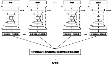 data deep fusion image segmentation method for multispectral rescue