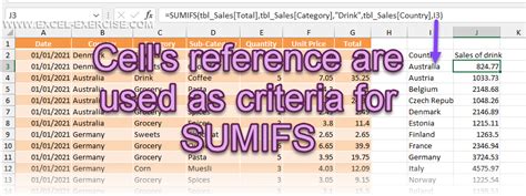 Sumifs Function In Excel