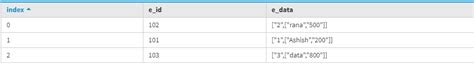 tuple type in cassandra geeksforgeeks