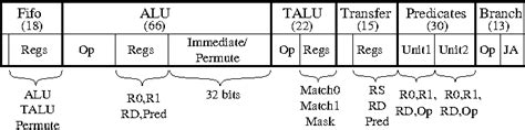 Figure From An Architecture To Perform NIC Based MPI Matching Semantic Scholar