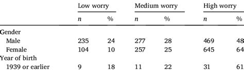 Proportion Estimation Based On Gender Year Of Birth And Education By