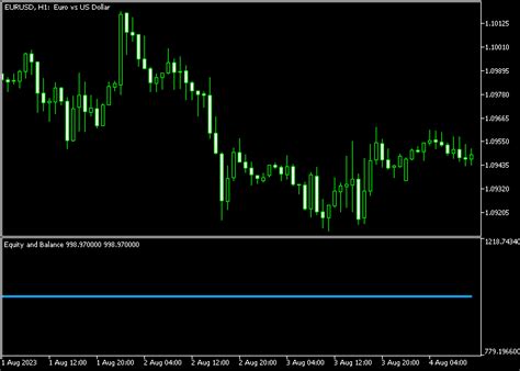 equity and balance indicator for mt5