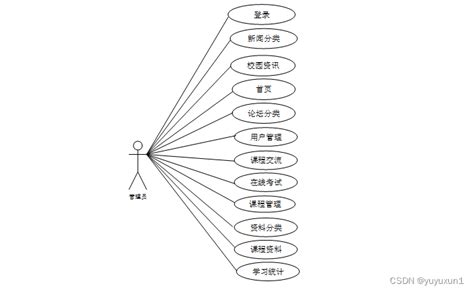 大学生网络教学平台的设计与实现 毕业设计 附源码281819网络教学系统实现代码 Csdn博客