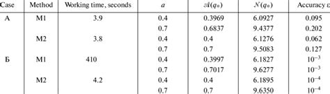 Comparison Of Algorithms For The Descriptor System Download Table