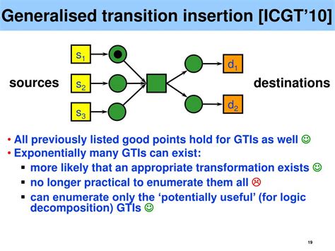 Ppt Logic Decomposition Of Asynchronous Circuits Using Stg Unfoldings
