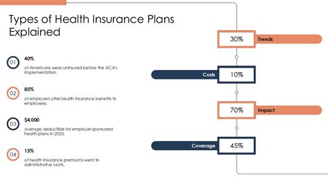 Health Insurance Plan Types Explained For Better Coverage Choices Ppt